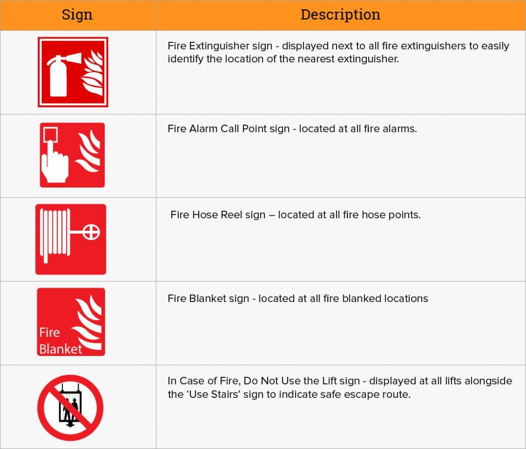 Fire Safety Signs - Fire Extinguishers
