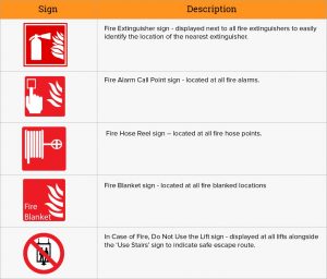 Fire Safety Signs - Fire Extinguishers
